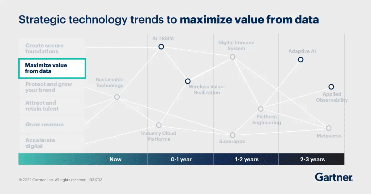 John Hemsley on LinkedIn: 2024 Gartner Top Strategic Technology Trends ... John Hemsley on LinkedIn: 2024 Gartner Top Strategic Technology Trends ...