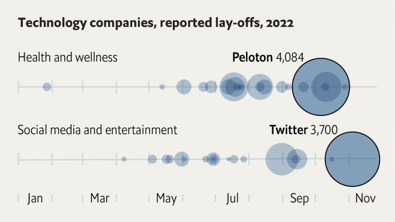 The Economist on LinkedIn: Meta will lay off 13% of its workforce | 11 ... The Economist on LinkedIn: Meta will lay off 13% of its workforce | 11 ...
