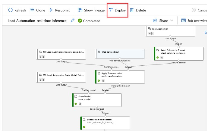 Nadeera Sampath on LinkedIn: In-depth Azure Machine Learning Model ... Nadeera Sampath on LinkedIn: In-depth Azure Machine Learning Model ...
