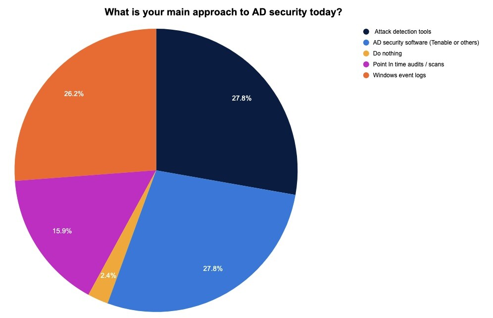 Alex Bacas on LinkedIn: Cybersecurity Snapshot: Insights on Log4Shell ... Alex Bacas on LinkedIn: Cybersecurity Snapshot: Insights on Log4Shell ...