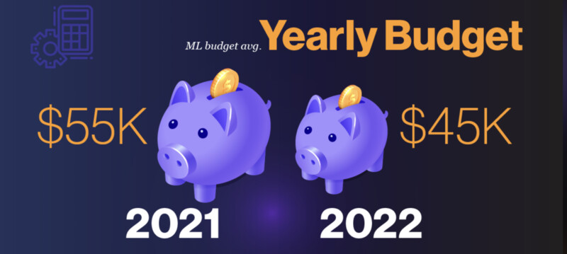 Comet on LinkedIn: State of MLOPs Industry Report | 2023 Machine ... Comet on LinkedIn: State of MLOPs Industry Report | 2023 Machine ...