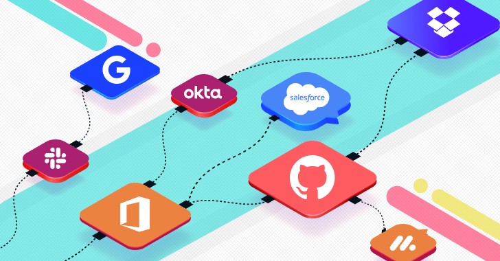 📰 Hot off the press! Adaptive Shield releases SaaS-to-SaaS capabilities ... 📰 Hot off the press! Adaptive Shield releases SaaS-to-SaaS capabilities ...