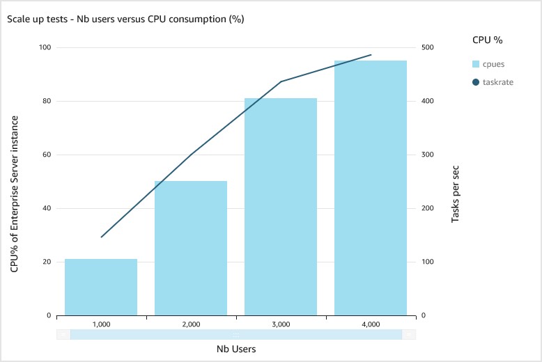Didier Durand on LinkedIn: Scaling for performance with AWS Mainframe ... Didier Durand on LinkedIn: Scaling for performance with AWS Mainframe ...