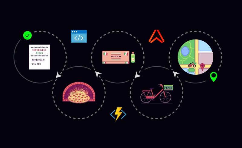 Alex Buhaenko on LinkedIn: Visualize Azure serverless workflow progress ... Alex Buhaenko on LinkedIn: Visualize Azure serverless workflow progress ...