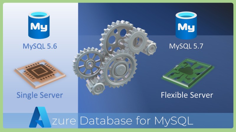 Neil Dsouza on LinkedIn: Migrating an Azure Database for MySQL single ... Neil Dsouza on LinkedIn: Migrating an Azure Database for MySQL single ...