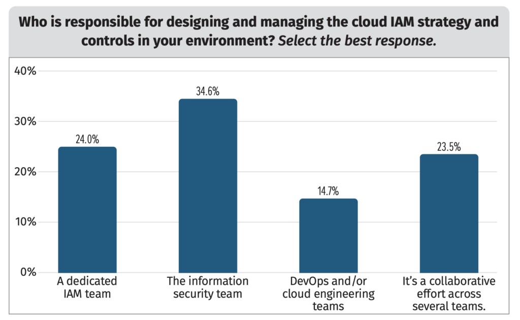 John Cassedy on LinkedIn: SANS 2022 Cloud Security Survey, Chapter 4 ... John Cassedy on LinkedIn: SANS 2022 Cloud Security Survey, Chapter 4 ...