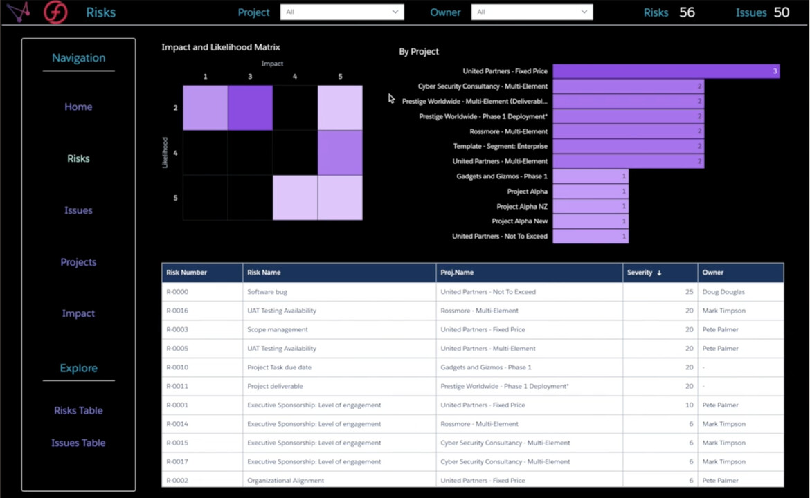Mark Tossell on LinkedIn: Actionable PSA Analytics powered by Einstein ... Mark Tossell on LinkedIn: Actionable PSA Analytics powered by Einstein ...