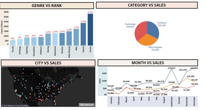 Sudhanshu Sharma on LinkedIn: #datavisualization #tableau # ... Sudhanshu Sharma on LinkedIn: #datavisualization #tableau # ...