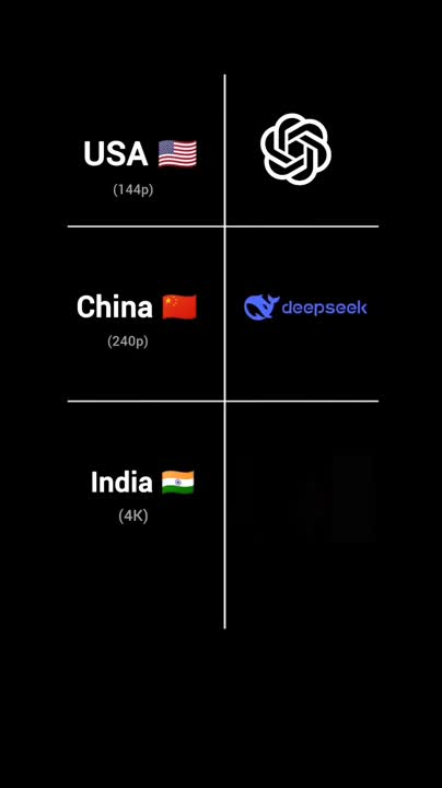 Naresh Maddela on LinkedIn: #deepseek #openai #india #china #usa #funny ... Naresh Maddela on LinkedIn: #deepseek #openai #india #china #usa #funny ...