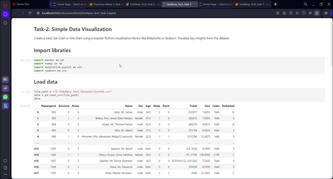 Completed Data Science task-2 with EduNexa Tech | Srujana Konga posted ... Completed Data Science task-2 with EduNexa Tech | Srujana Konga posted ...