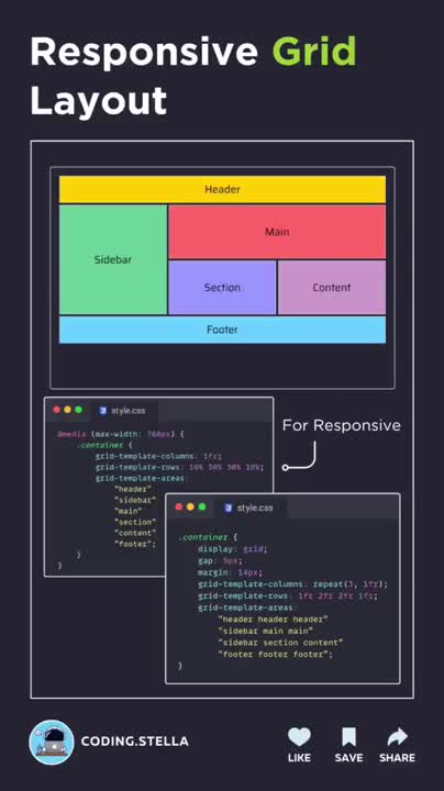 Priyanshu Sharma on LinkedIn: #resource #development #css #html #grid # ... Priyanshu Sharma on LinkedIn: #resource #development #css #html #grid # ...