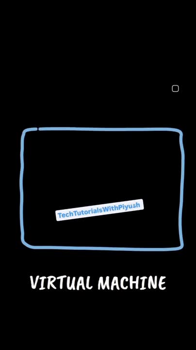 Piyush sachdeva on LinkedIn: #docker #kubernetes #devops Piyush sachdeva on LinkedIn: #docker #kubernetes #devops