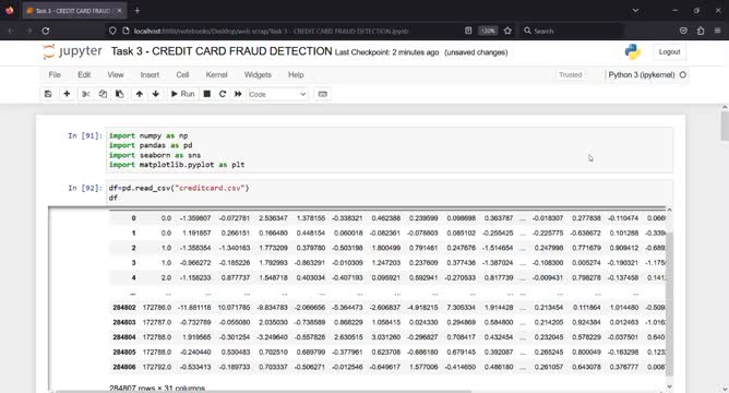 Janhavi Bhujade on LinkedIn: #codsoft #codsoftinternship #datascience Janhavi Bhujade on LinkedIn: #codsoft #codsoftinternship #datascience