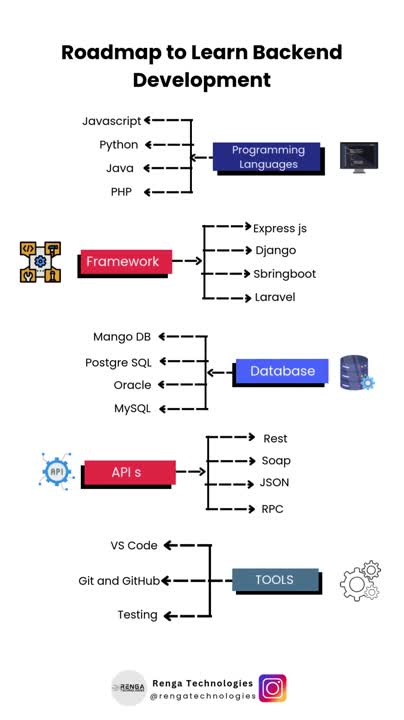 Renga Technologies on LinkedIn: #rengatechnologies #roadmap # ... Renga Technologies on LinkedIn: #rengatechnologies #roadmap # ...