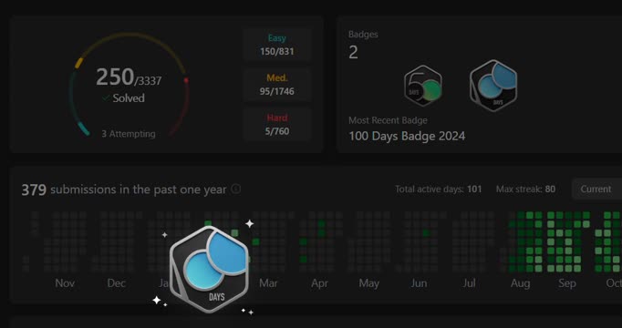 Ganesh Kumar Singh on LinkedIn: #milestone #leetcode #codingjourney # ... Ganesh Kumar Singh on LinkedIn: #milestone #leetcode #codingjourney # ...