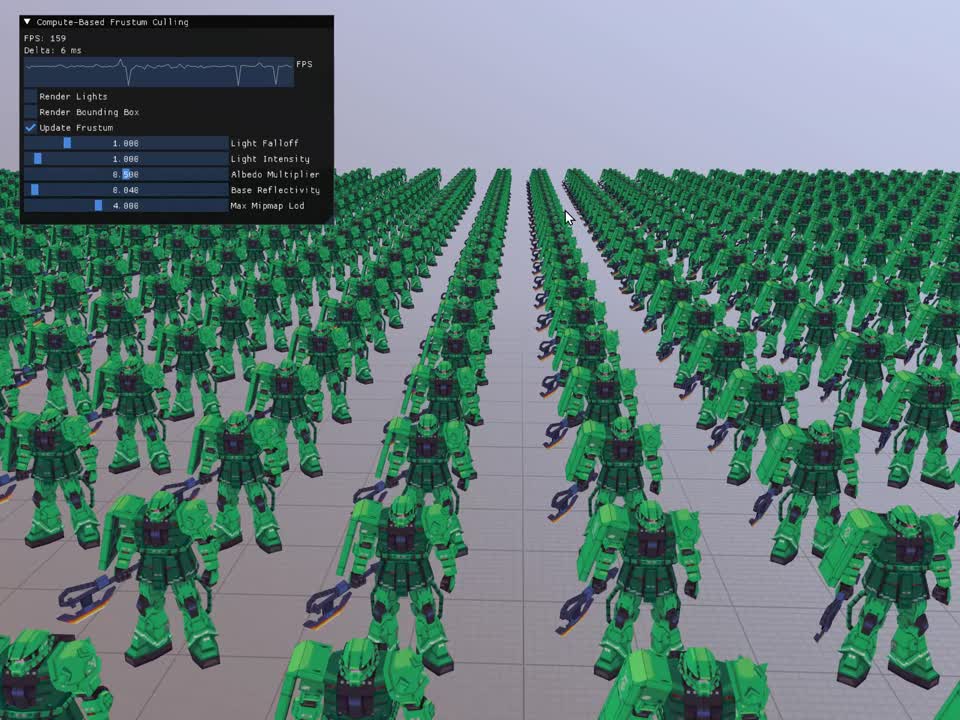 My engine has compute-based frustum culling | Reza Saputra posted on ... My engine has compute-based frustum culling | Reza Saputra posted on ...
