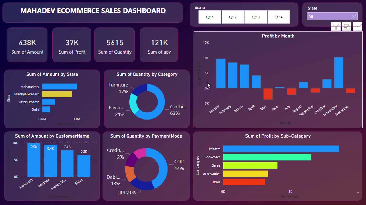 SHAIK KARISHMA on LinkedIn: Hello everyone!!!! I am very excited 😊 to ... SHAIK KARISHMA on LinkedIn: Hello everyone!!!! I am very excited 😊 to ...