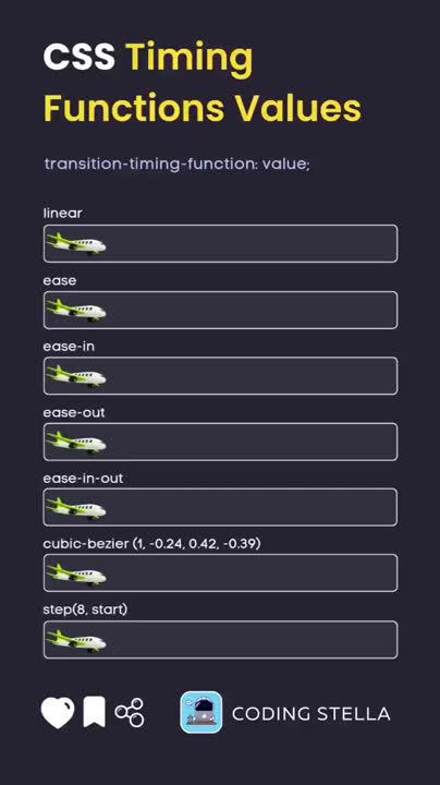 Priyanshu Sharma on LinkedIn: Mastering CSS Timing Functions with ... Priyanshu Sharma on LinkedIn: Mastering CSS Timing Functions with ...