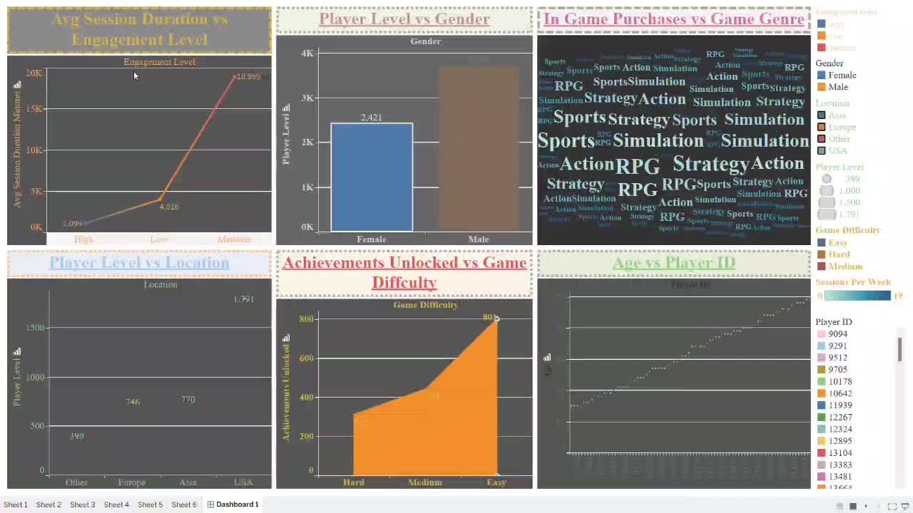 My learning from my internship at ShapeMySkills | Aayush Gupta posted ... My learning from my internship at ShapeMySkills | Aayush Gupta posted ...