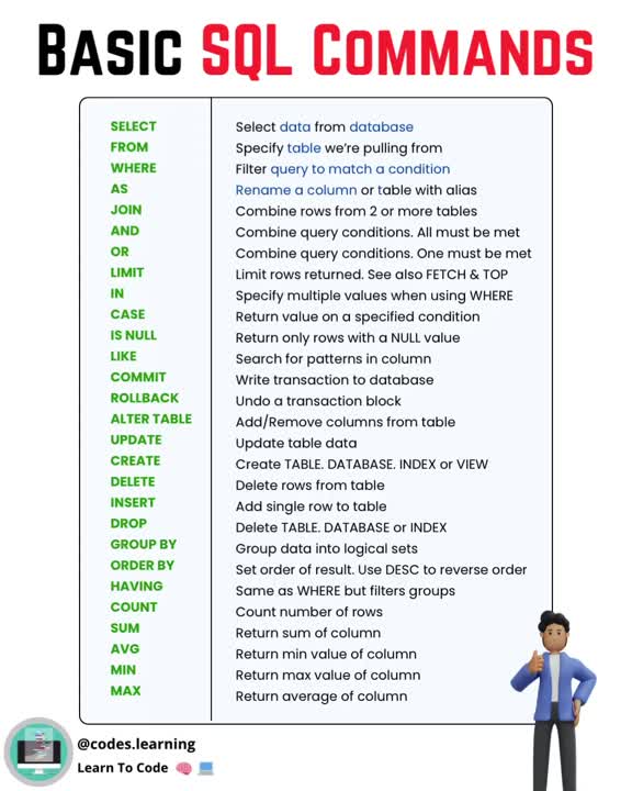 Sanskaar Singh 🧠• Codes Learning on LinkedIn: Basic SQL Commands ... Sanskaar Singh 🧠• Codes Learning on LinkedIn: Basic SQL Commands ...