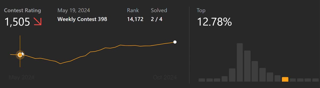 Aditya Kumar on LinkedIn: #competitiveprogramming #diwalimilestone # ... Aditya Kumar on LinkedIn: #competitiveprogramming #diwalimilestone # ...