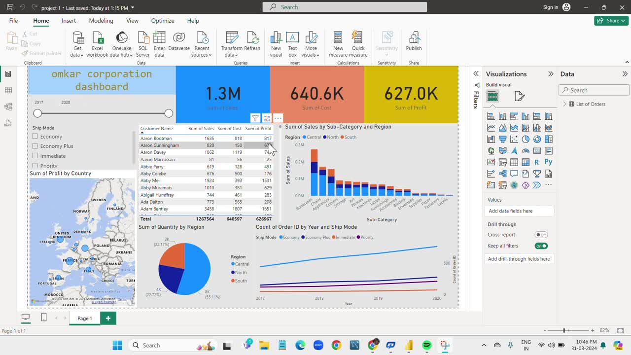 Omkar Mishra on LinkedIn: #powerbi #datavisualization # ... Omkar Mishra on LinkedIn: #powerbi #datavisualization # ...