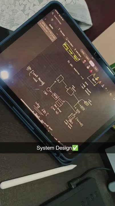 Sandeep Singh on LinkedIn: #systemdesign #appdevelopment #development # ... Sandeep Singh on LinkedIn: #systemdesign #appdevelopment #development # ...