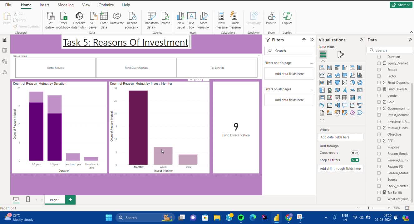 Power BI Internship Cognifyz Technologies | Sayan Bera posted on the ... Power BI Internship Cognifyz Technologies | Sayan Bera posted on the ...