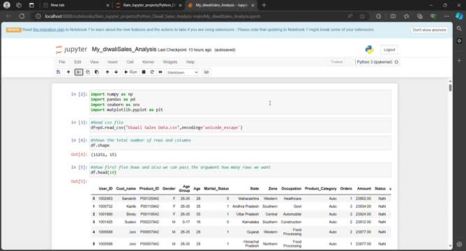 Ram vijay Yadav on LinkedIn: #dataanalysis #python Ram vijay Yadav on LinkedIn: #dataanalysis #python