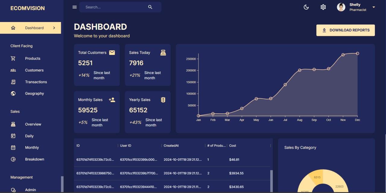 Anant Pandey on LinkedIn: #mernstack #webdevelopment #nodejs #reactjs # ... Anant Pandey on LinkedIn: #mernstack #webdevelopment #nodejs #reactjs # ...