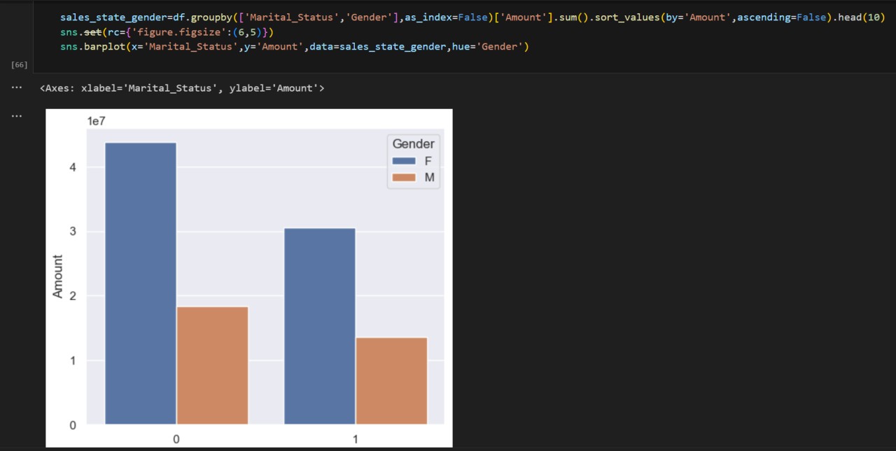 Apoorv Jaiswal on LinkedIn: #python #datascience #dataanalysis #eda # ... Apoorv Jaiswal on LinkedIn: #python #datascience #dataanalysis #eda # ...