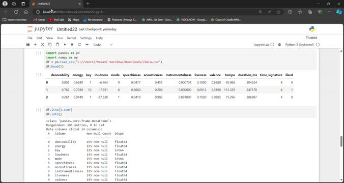 VASAVI VARNIKA POLEPALLI on LinkedIn: #codsoft VASAVI VARNIKA POLEPALLI on LinkedIn: #codsoft
