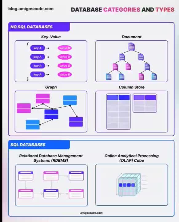 Ruhul Islam on LinkedIn: #sqldeveloper #nosqldatabases #sqldatabase # ... Ruhul Islam on LinkedIn: #sqldeveloper #nosqldatabases #sqldatabase # ...
