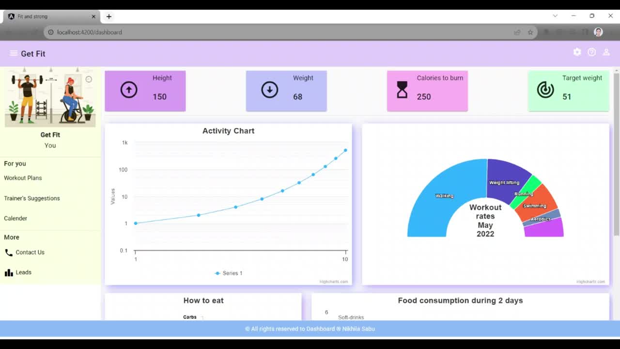 Nikhila Sabu on LinkedIn: My first Angular project an admin dashboard ... Nikhila Sabu on LinkedIn: My first Angular project an admin dashboard ...