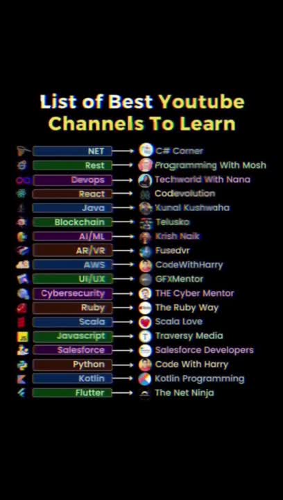 Swetankan Kumar Sinha on LinkedIn: #programming #learncoding #webdev # ... Swetankan Kumar Sinha on LinkedIn: #programming #learncoding #webdev # ...