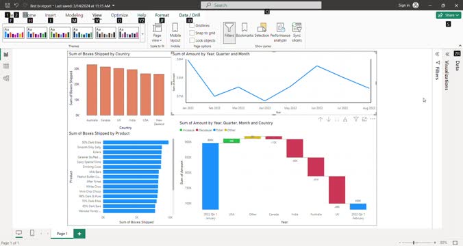 Vigneshwaran M on LinkedIn: #powerbi #dataanalytics #globalsales # ... Vigneshwaran M on LinkedIn: #powerbi #dataanalytics #globalsales # ...