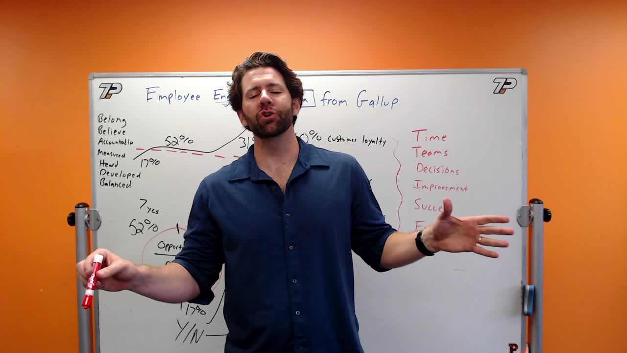 Chris Dawson on LinkedIn: Employee engagement affects the bottom line ... Chris Dawson on LinkedIn: Employee engagement affects the bottom line ...