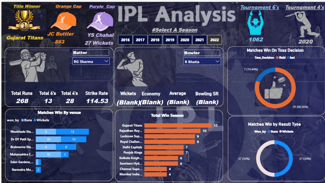 Rohit Chaudhari on LinkedIn: #data_analysis Rohit Chaudhari on LinkedIn: #data_analysis