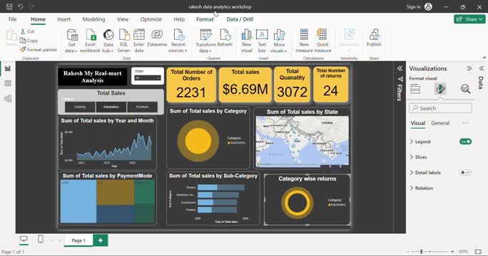 Completed a data analytics project with NxtWave | Rakesh Karthik posted ... Completed a data analytics project with NxtWave | Rakesh Karthik posted ...
