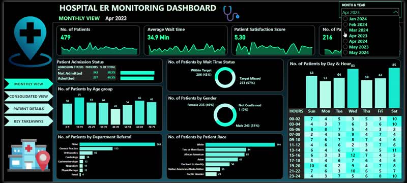 REVALLA DHANUNJAY on LinkedIn: #powerbi #datacleaning #datamodeling # ... REVALLA DHANUNJAY on LinkedIn: #powerbi #datacleaning #datamodeling # ...