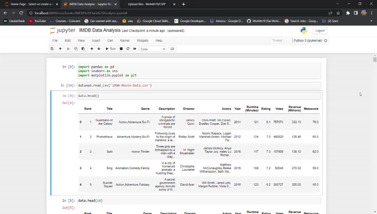 Sai Mohith Kadiyala on LinkedIn: #datascience #coderscave #intern # ... Sai Mohith Kadiyala on LinkedIn: #datascience #coderscave #intern # ...