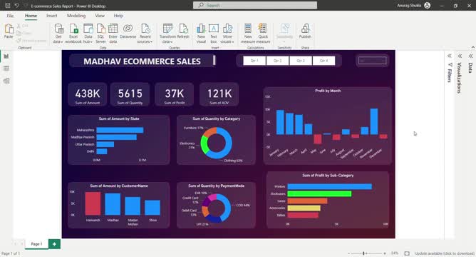 Anurag Shukla on LinkedIn: #visualization #connections #powerbi #data Anurag Shukla on LinkedIn: #visualization #connections #powerbi #data