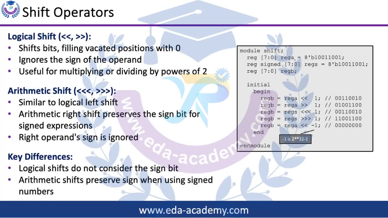EDA Academy on LinkedIn: #verilog #freecourses EDA Academy on LinkedIn: #verilog #freecourses