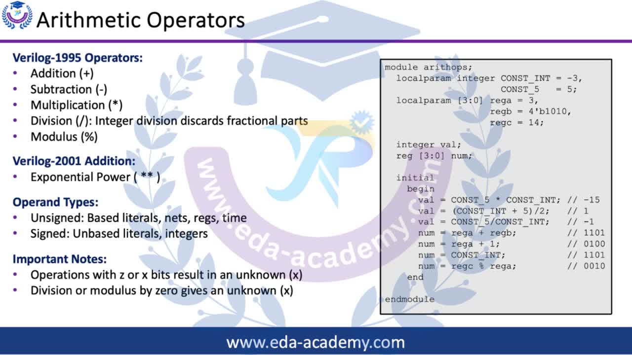 EDA Academy on LinkedIn: #verilog #freecourses EDA Academy on LinkedIn: #verilog #freecourses
