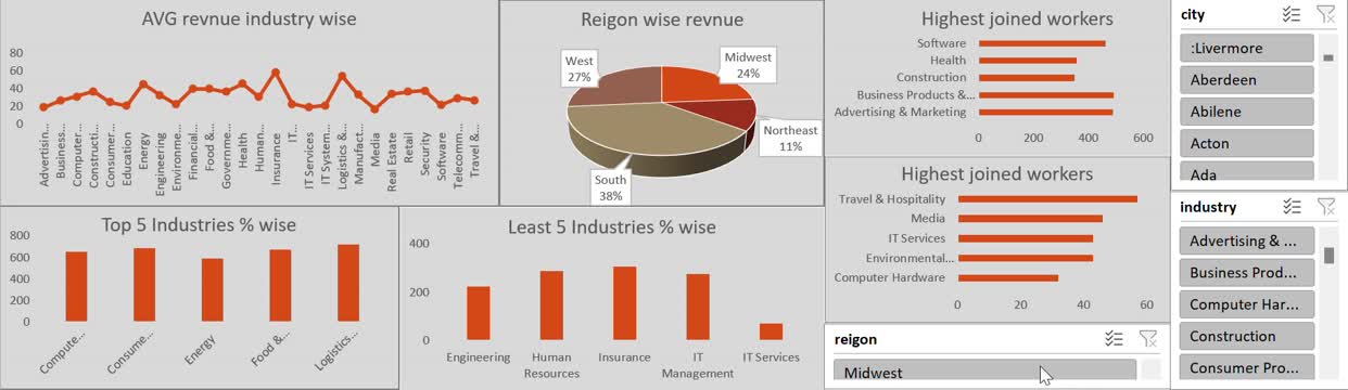 Abhishek Saini on LinkedIn: #data #experience #datavisualization # ... Abhishek Saini on LinkedIn: #data #experience #datavisualization # ...