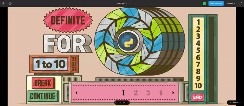 Rohan Yeole on LinkedIn: #python #work #data #video #like Rohan Yeole on LinkedIn: #python #work #data #video #like