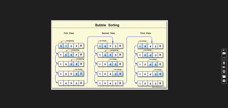 Nithish Reddy Kakuturi on LinkedIn: #dsa #java #day6 #30days # ... Nithish Reddy Kakuturi on LinkedIn: #dsa #java #day6 #30days # ...