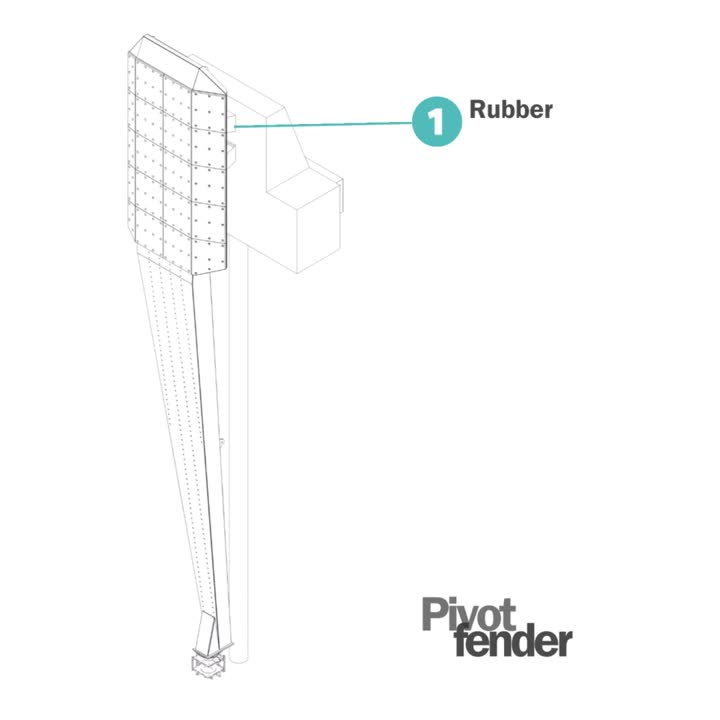 mayur sojitra on LinkedIn: Pivot Fender system mayur sojitra on LinkedIn: Pivot Fender system