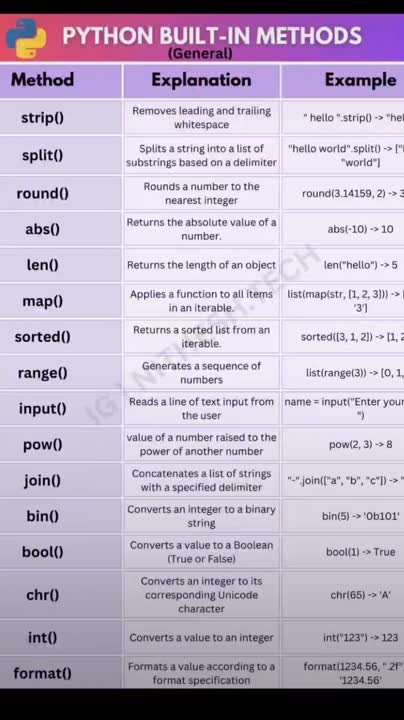 Rishabh Kumar on LinkedIn: Python 50 method Rishabh Kumar on LinkedIn: Python 50 method