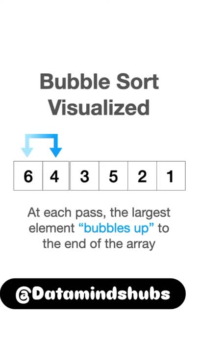Vaibhav Tiwari on LinkedIn: #datastructures #coding #programming # ... Vaibhav Tiwari on LinkedIn: #datastructures #coding #programming # ...